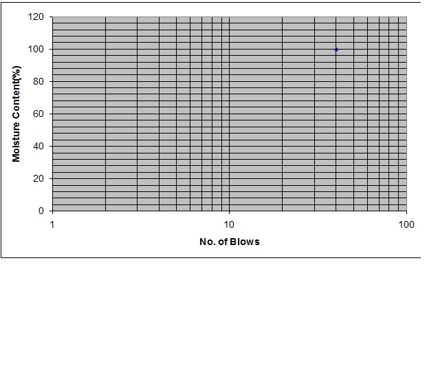 zemin mekaniği dersi laboratuvarı | Maden Mühendisliği