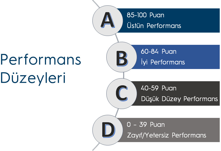 performans yönetimi işlemleri | Personel Daire Başkanlığı