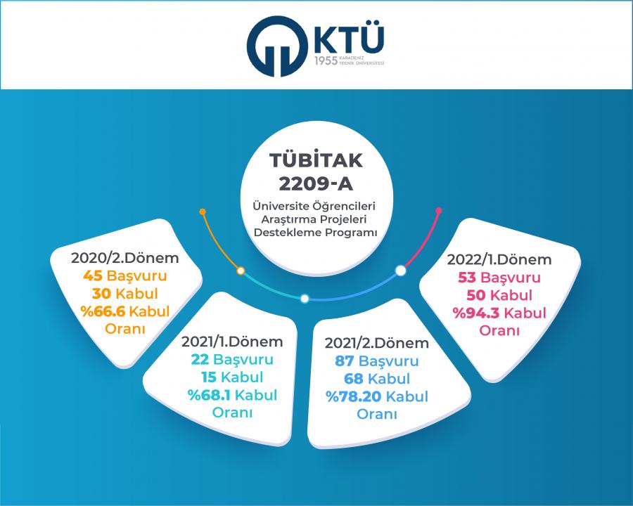 TÜBİTAK 2209 Programlarında Öğrencilerimizin Büyük Başarısı | Teknoloji ...