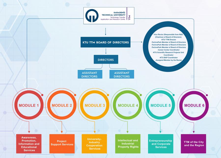 our team | Technology Transfer Application Research Center